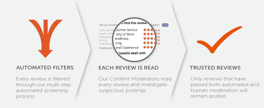 Car Dealer Reviews, Dealership Ratings, Cars For Sale | DealerRater